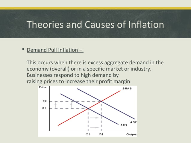 Inflation | PPT