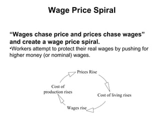 Inflation | PPT