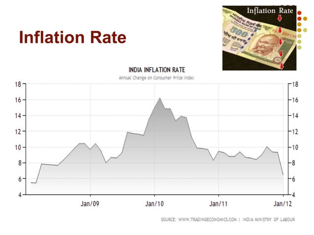 Inflation | PPTX | Commodities | Economy