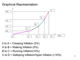 Inflation | PPT