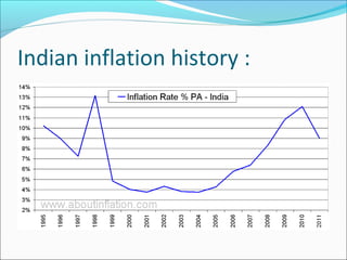 Inflation | PPT