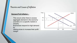 Inflation | PPTX