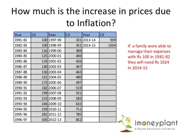 Inflation