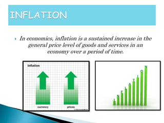 Inflation in pakistan | PPT