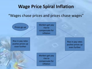Inflation | PPTX