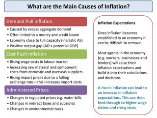 Inflation | PPTX