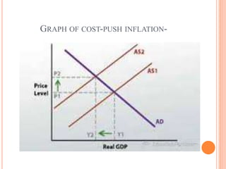 Inflation | PPTX