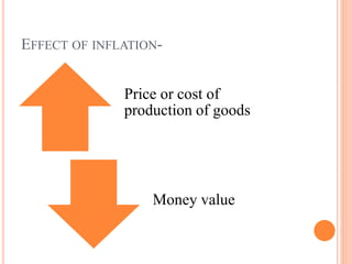 Inflation | PPTX