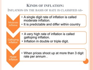 Inflation | PPTX