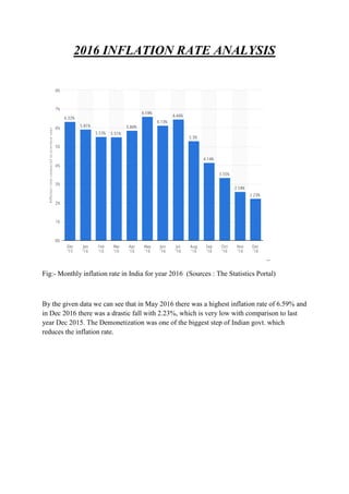 EVOLUTION OF INDIA’S ANNUAL INFLATION RATE FROM 1991-92 TO 2015-16 | PDF