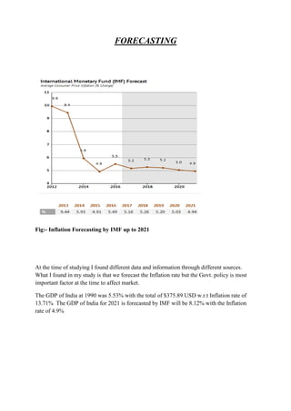 EVOLUTION OF INDIA’S ANNUAL INFLATION RATE FROM 1991-92 TO 2015-16 | PDF