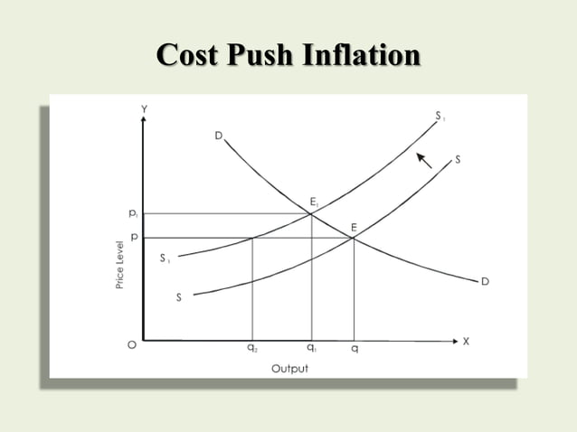 Inflation