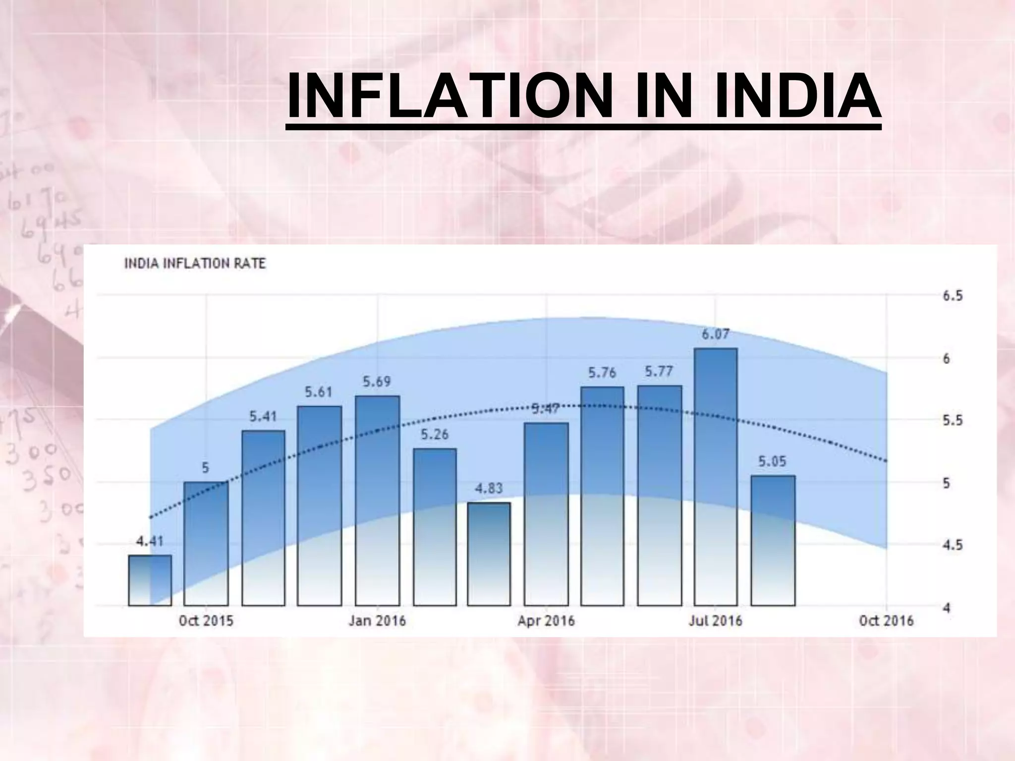 Inflation | PPT