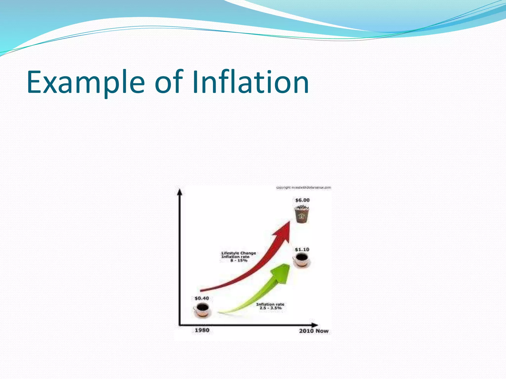 Inflation | PPT