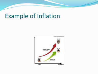 Inflation | PPT