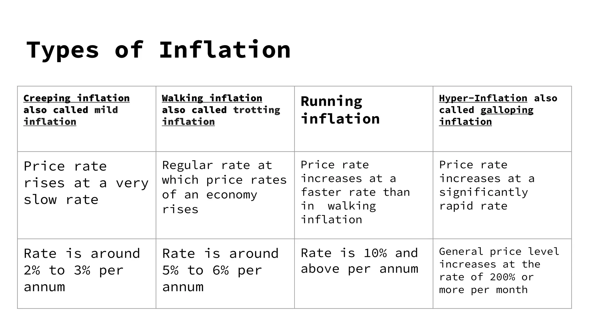 Inflation ICSE CLASS 10 | PPTX