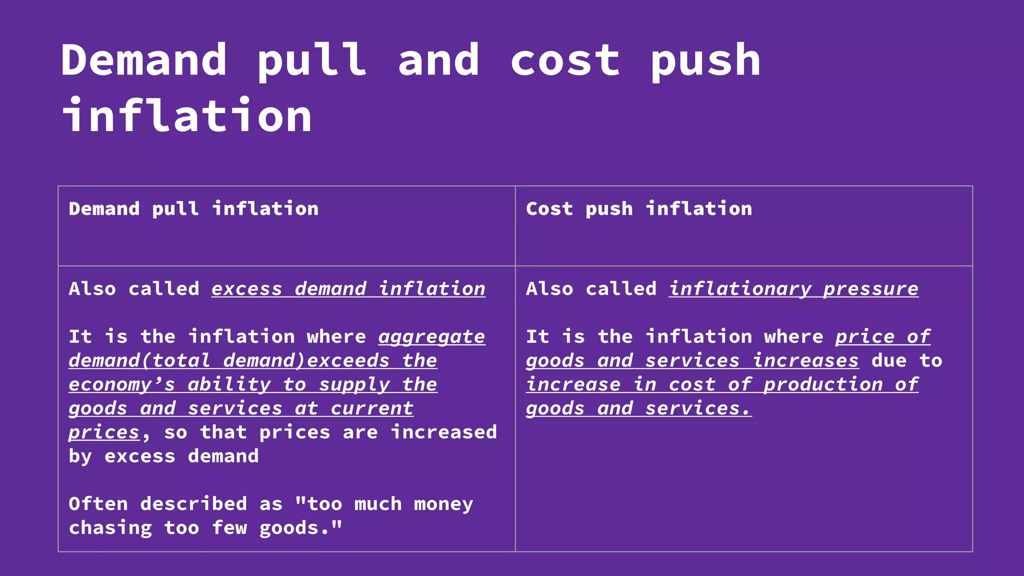 Inflation ICSE CLASS 10 | PPTX