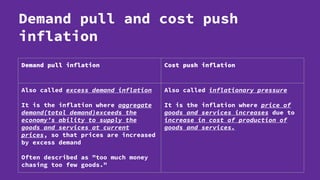 Inflation ICSE CLASS 10 | PPTX