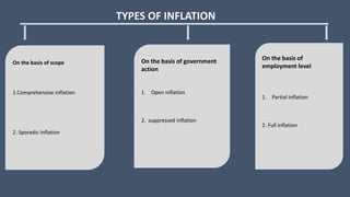 Inflation | PPT