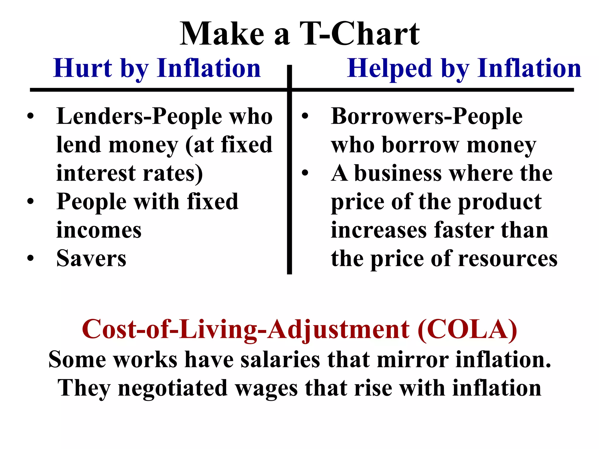 Inflation.ppt