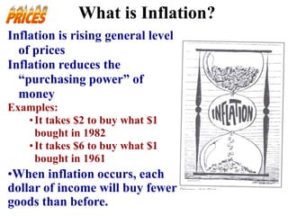 Inflation.ppt