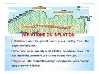 Inflation | PPT