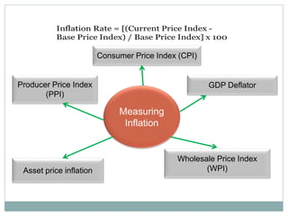 Inflation.pptx
