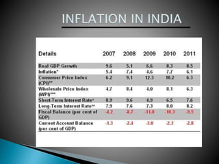 inflation in Economics for Engineering.pptx