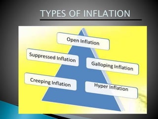 inflation in Economics for Engineering.pptx