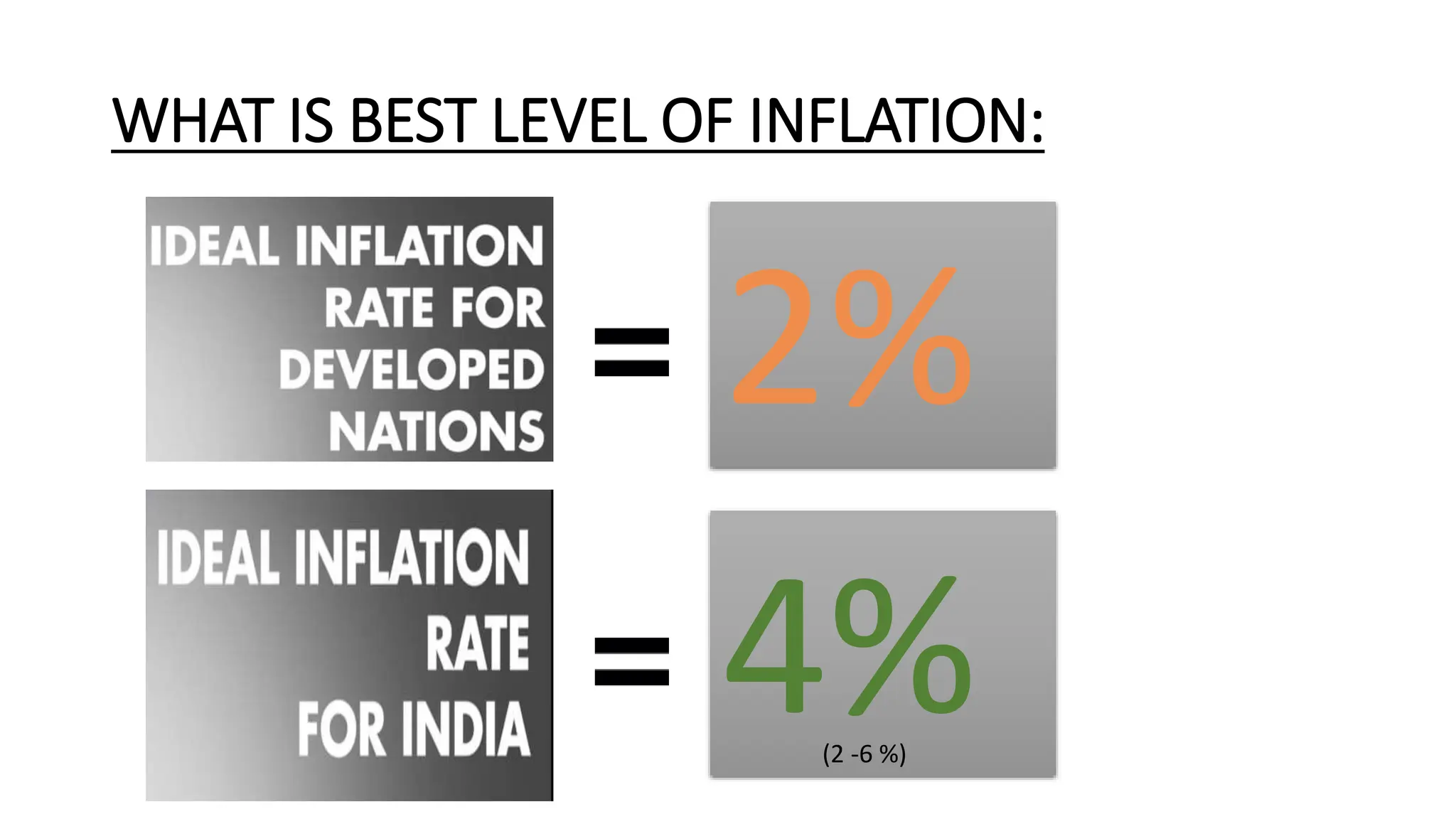 INFLATION. imapct on study 5how case thav | PPTX