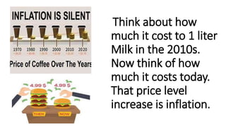 INFLATION. imapct on study 5how case thav | PPTX