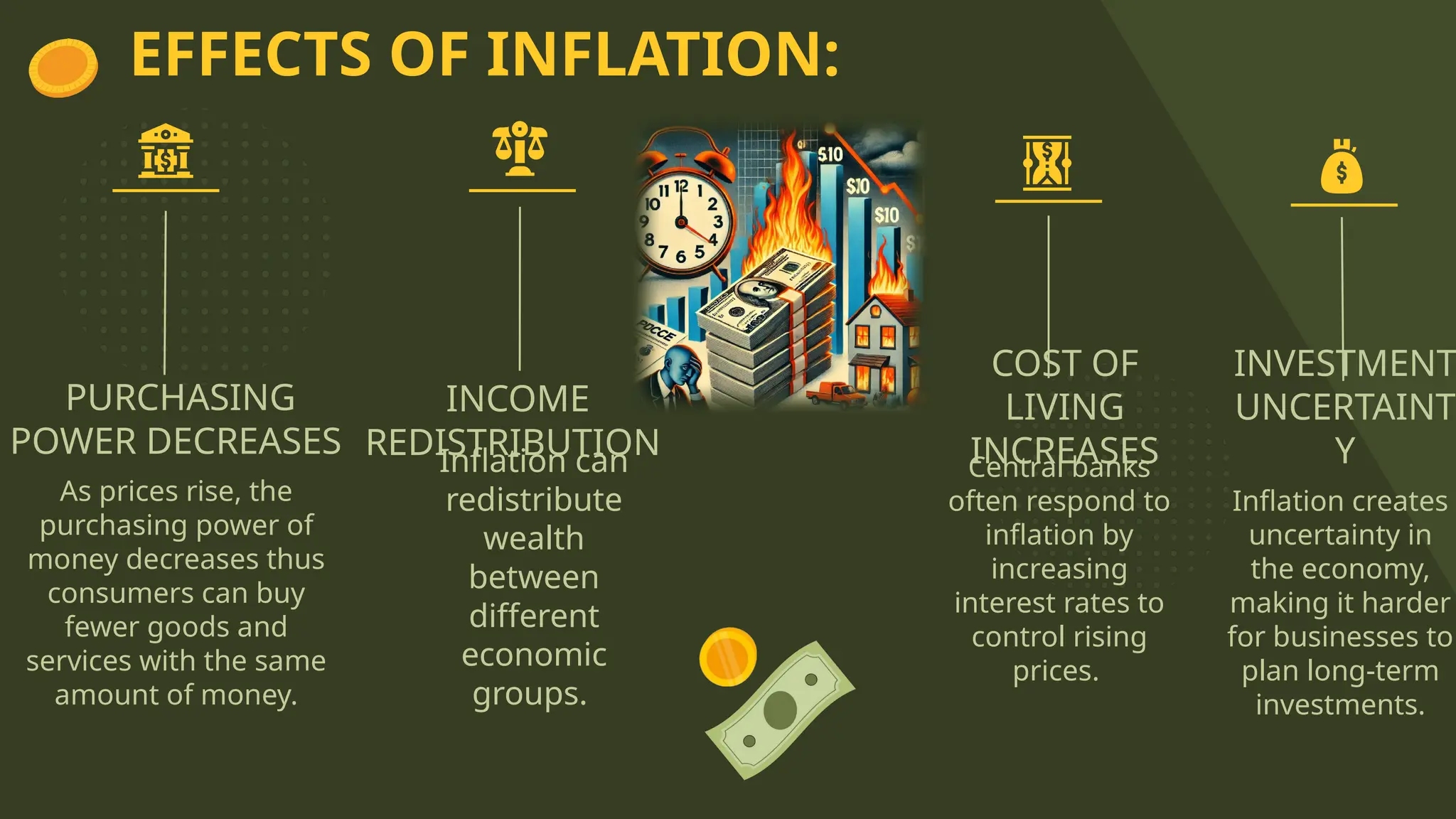 Inflation - Definition, Causes, Types, Measures, Policy, Case Study | PPT