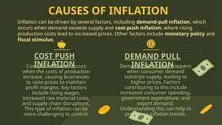 Inflation - Definition, Causes, Types, Measures, Policy, Case Study | PPT