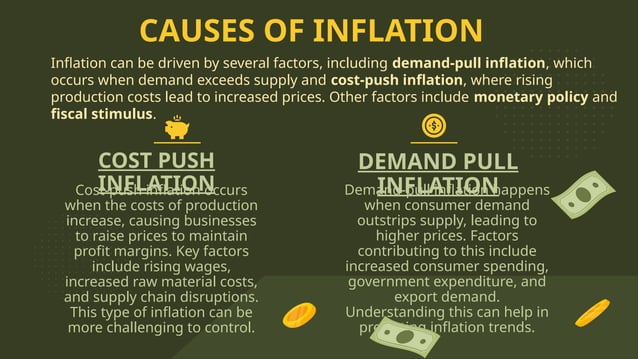 Inflation - Definition, Causes, Types, Measures, Policy, Case Study | PPT