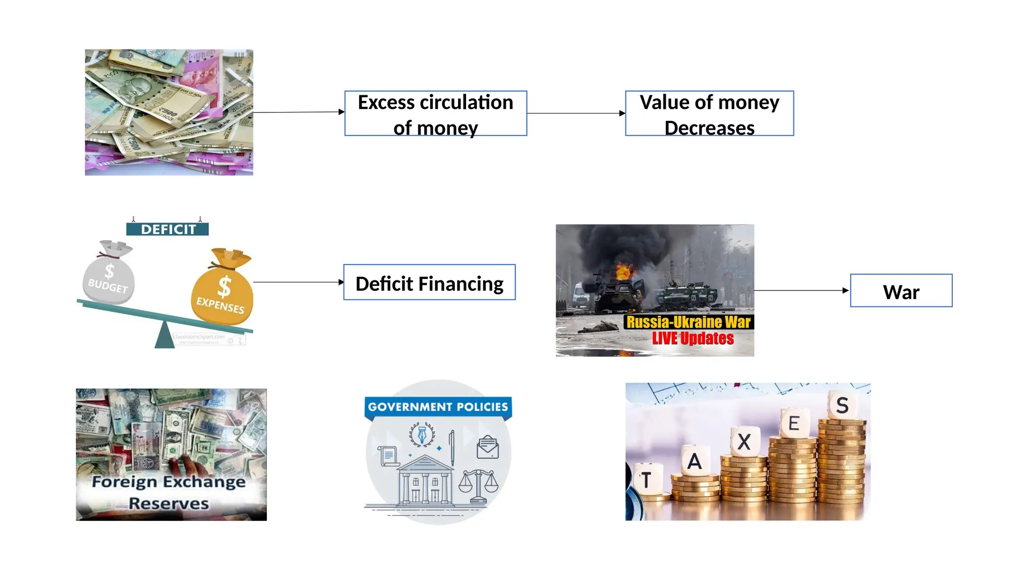 Inflation, Meaning, Types, Causes, Measures, Impacts | PPTX