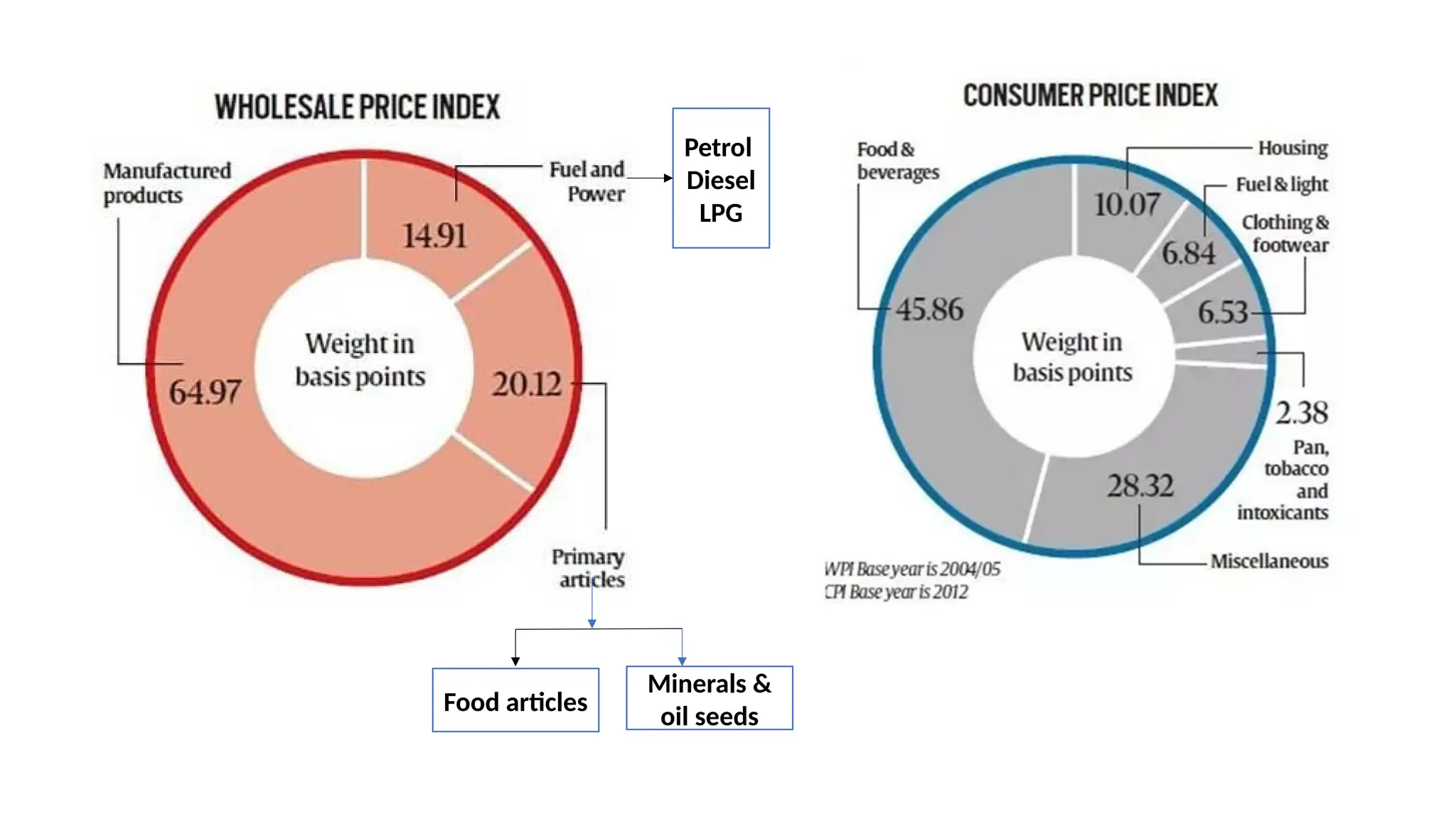 Inflation, Meaning, Types, Causes, Measures, Impacts | PPTX