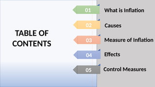Inflation, Meaning, Types, Causes, Measures, Impacts | PPTX