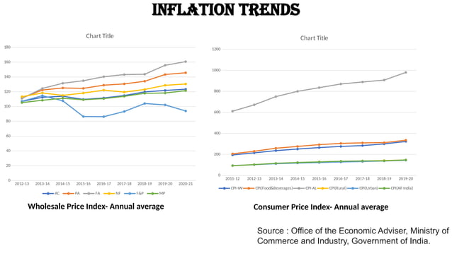 Inflation, Meaning, Types, Causes, Measures, Impacts | PPTX