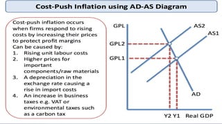 Macro Economics : Lecture on Inflation complete | PDF