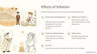 INFLATION : The root cause and effectont the economy | PPTX
