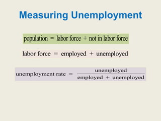 Inflation-and-unemployment.pptx