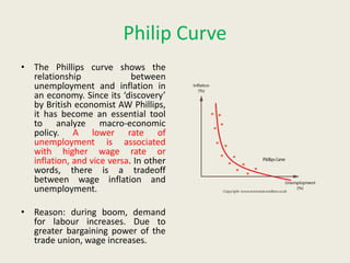 Inflation-and-unemployment.pptx