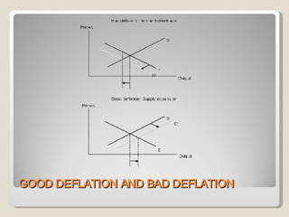 Inflation - Good or Bad? | PPT