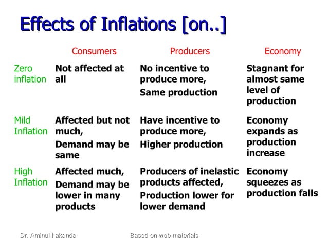 How to measure inflation rate | PPT