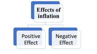 inflation 1.1.pptx