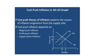 INFLATION and its types and explanations | PPTX