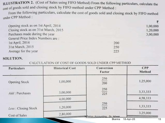 Inflation Accounting-Part 1.........pptx