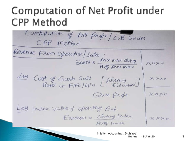 Inflation Accounting-Part 1.........pptx