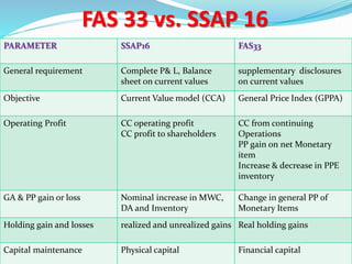 Inflation accounting standards in uk and usa | PPT