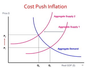 Inflation and deflation | PPT